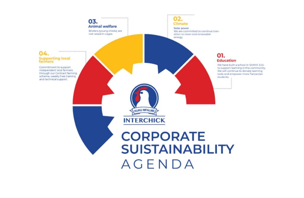 Our Core Values | CSR | About Interchick